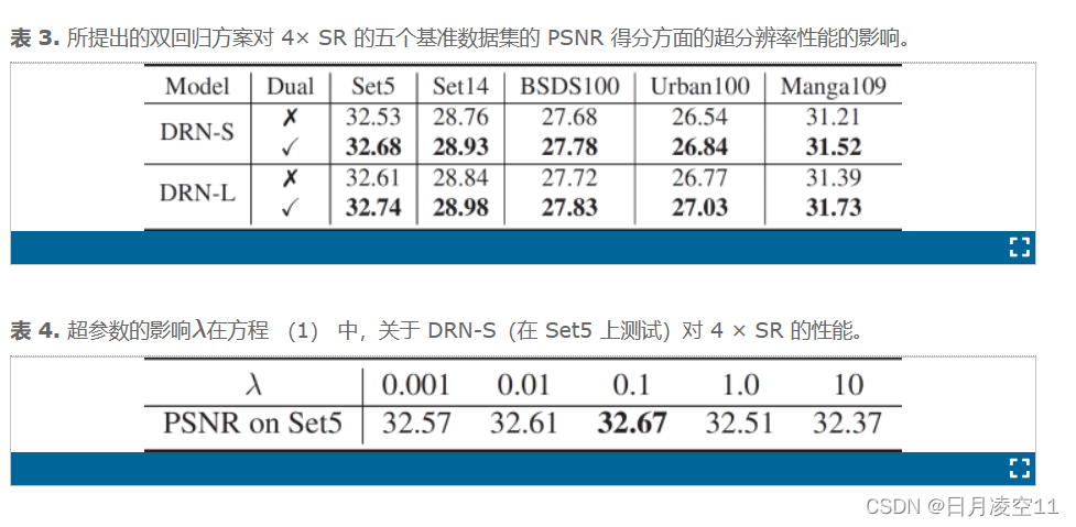 Closed-loop Matters: Dual Regression Networks for Single Image Super-Resolution-CSDN博客