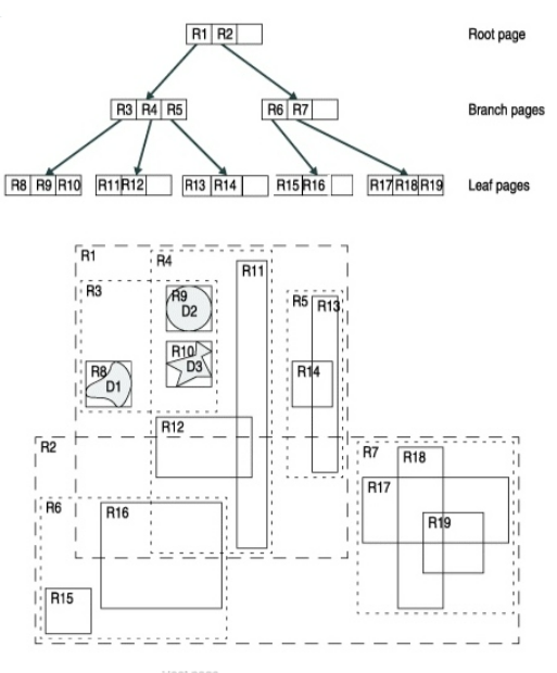 Rtree以及3d-Rtree_3d trees 符号库-CSDN博客