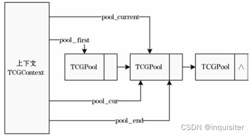 QEMU TCG研究_qeumc-CSDN博客