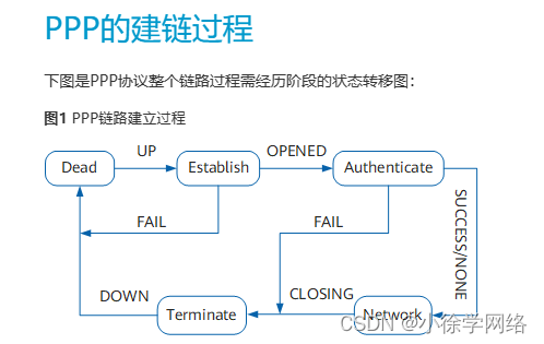 PPP链路的LCP（链路控制协议）建链过程_lcp程序-CSDN博客