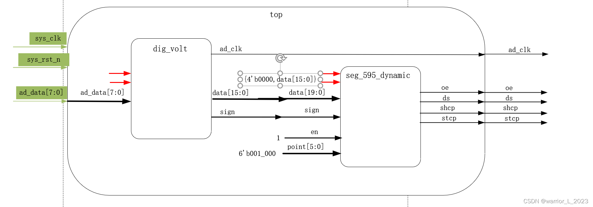 FPGA project ： volt-CSDN博客