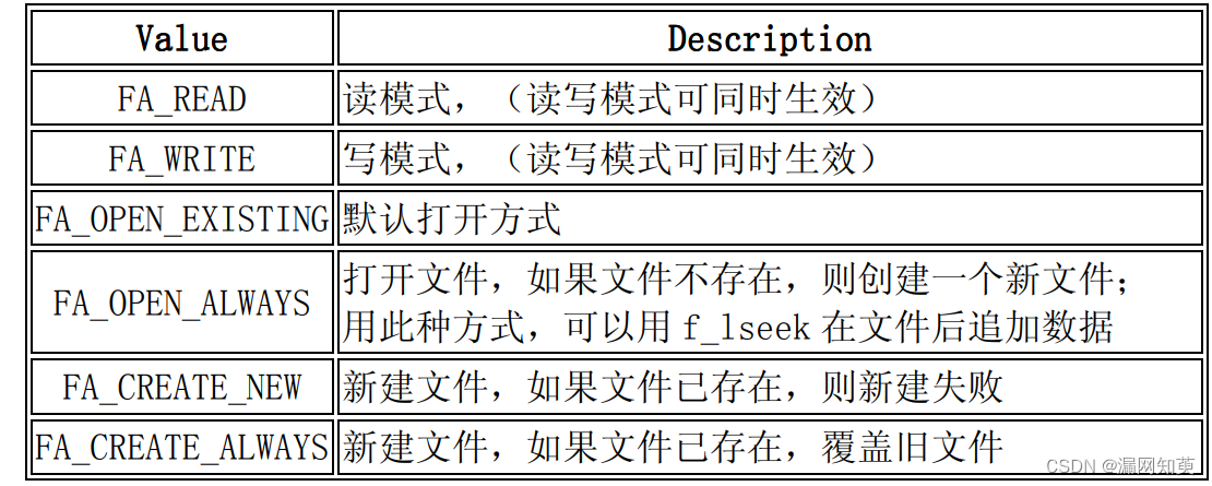 记录使用FATFS的一点问题：_fatfs 定时器-CSDN博客