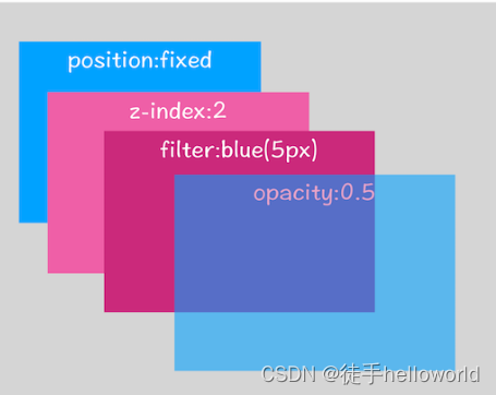 DOM的渲染与优化_dom渲染-CSDN博客