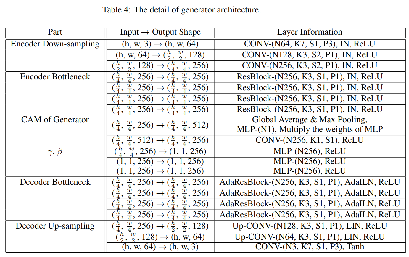 U-GAT-IT 论文阅读_u-gat-it [27] leverages an attention module to fo -CSDN博客