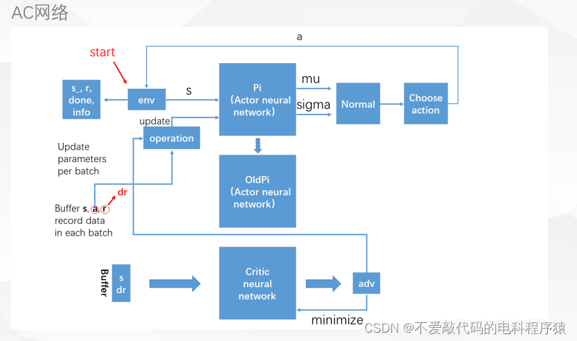 基于mujoco环境下的ant_v2 ppo算法训练_mujoco施加算法-CSDN博客
