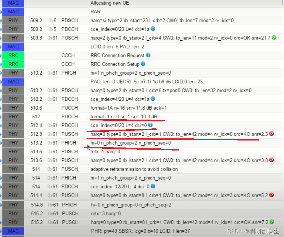 LTE MAC2 SR-BSR_sr bsr-CSDN博客