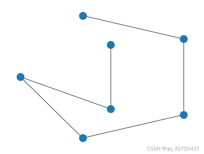 Networkx:Drawing_networkx排列节点-CSDN博客