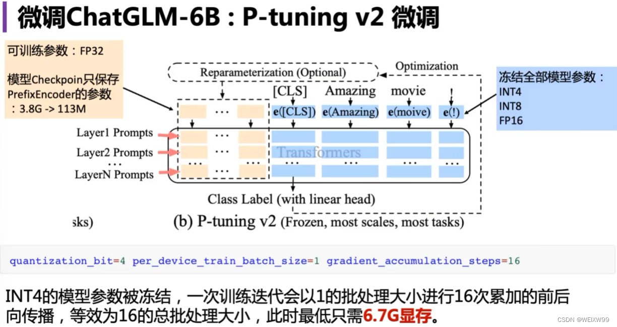 ChatGLM2-6B本地部署或云端部署配置过程_chatglm2 6b最低部署要求-CSDN博客