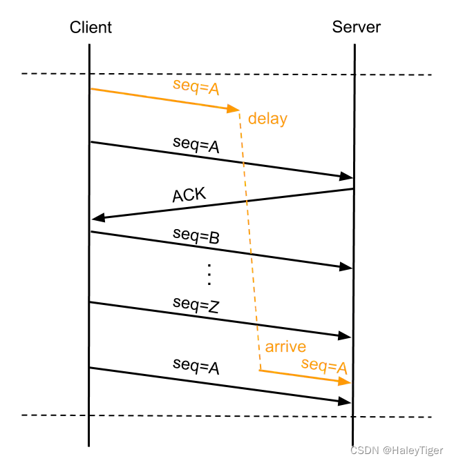 LINUX's default turning on TCP timestamp causes Syn-ACK cannot return (cannot return the ...
