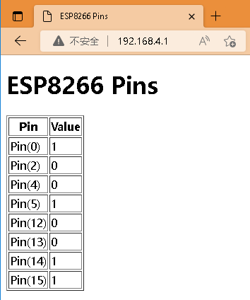 【Micropython 8266】AP模式下通过HTTP网页获取GPIO引脚状态_8266 读取引脚状态-CSDN博客