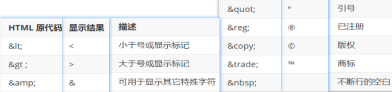 HTML，CSS，javascript，tomcat、Servlet（html+js+ axios+json+servlet代码的实现：）_servlet 如何实现js代码-CSDN博客