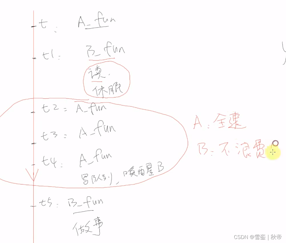 【freertos 使用队列的好处】freertos 队列和全局变量 Csdn博客