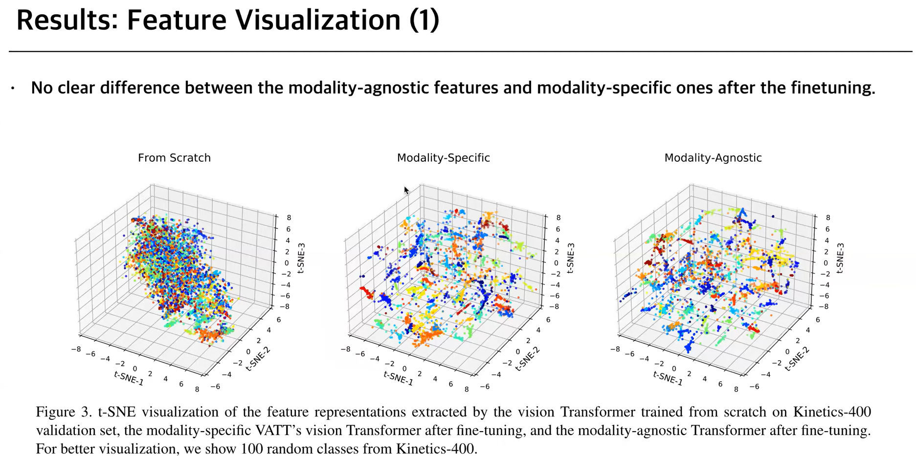 VATT: Transformers for Multimodal Self-Supervised Learning from Raw Video, Audio and Text-CSDN博客