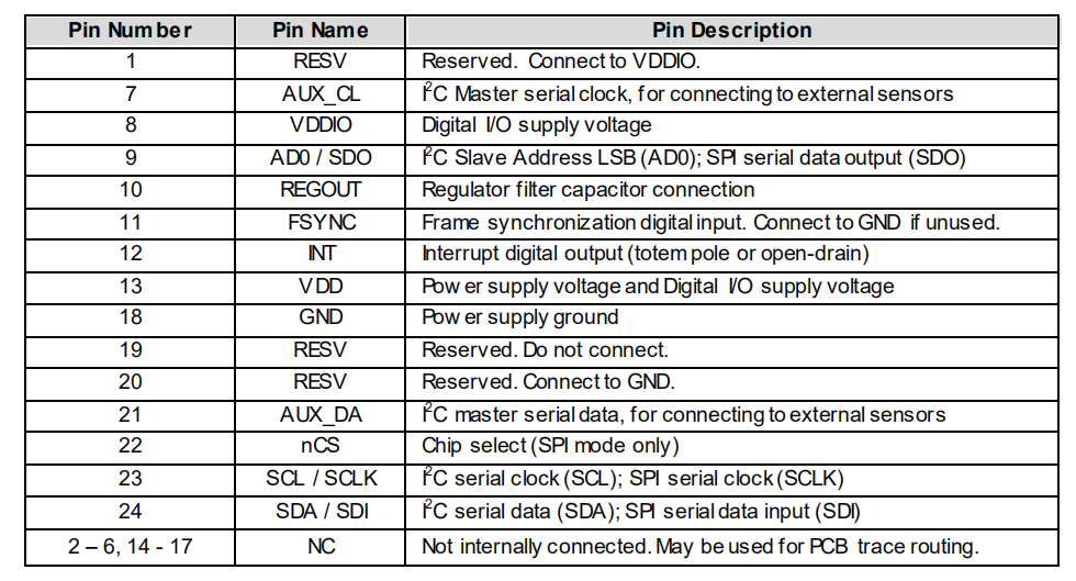 【项目】MPU9250设计记录_mpu9250电路图-CSDN博客