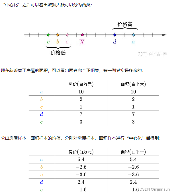 【机器学习】pca（主成分分析）（一）一维数据主成分分析 Csdn博客