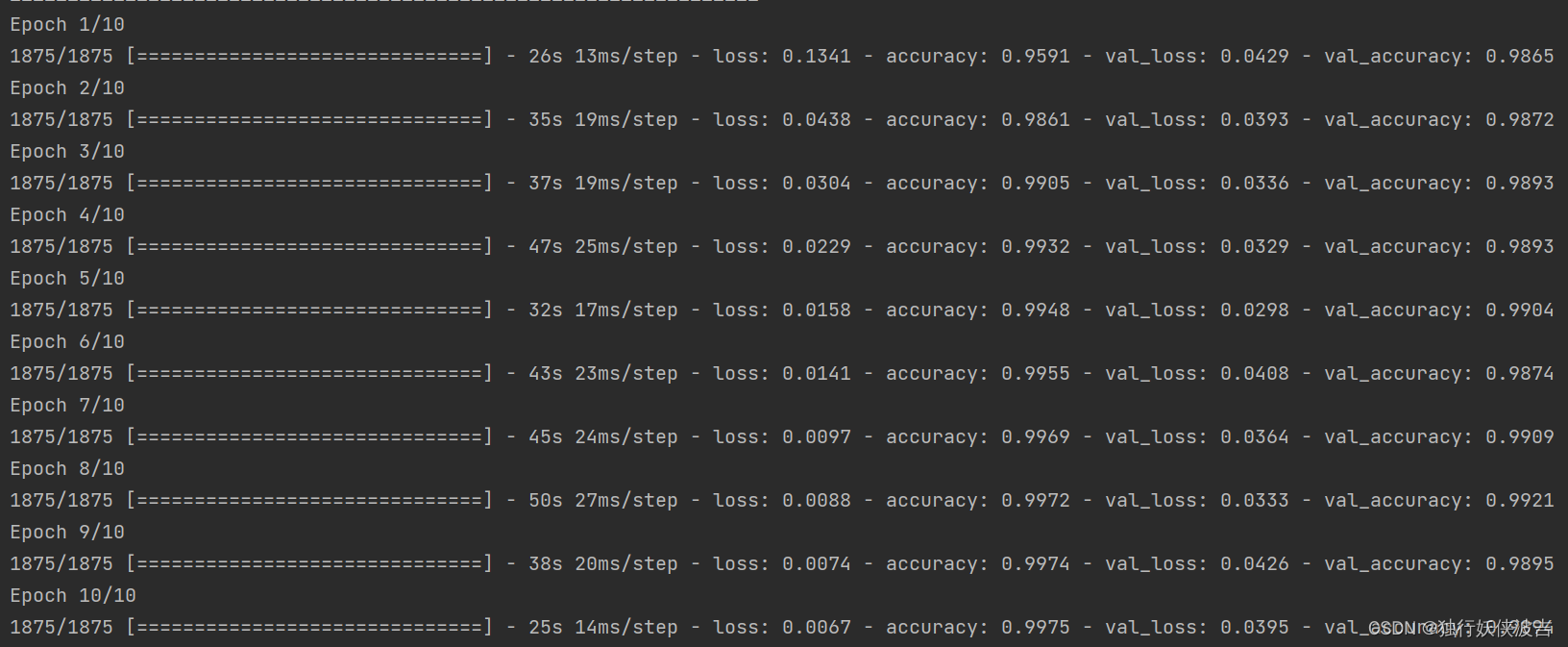 一.卷积神经网络（CNN）实现minist数据集_cnn minist-CSDN博客