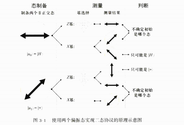 QKD常见协议简介_连续变量qkd-CSDN博客