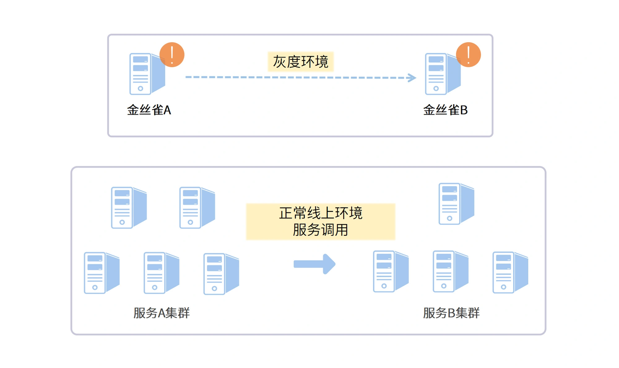 Spring Cloud微服务：Loadbalancer 实战_springcloud loadbalancer-CSDN博客