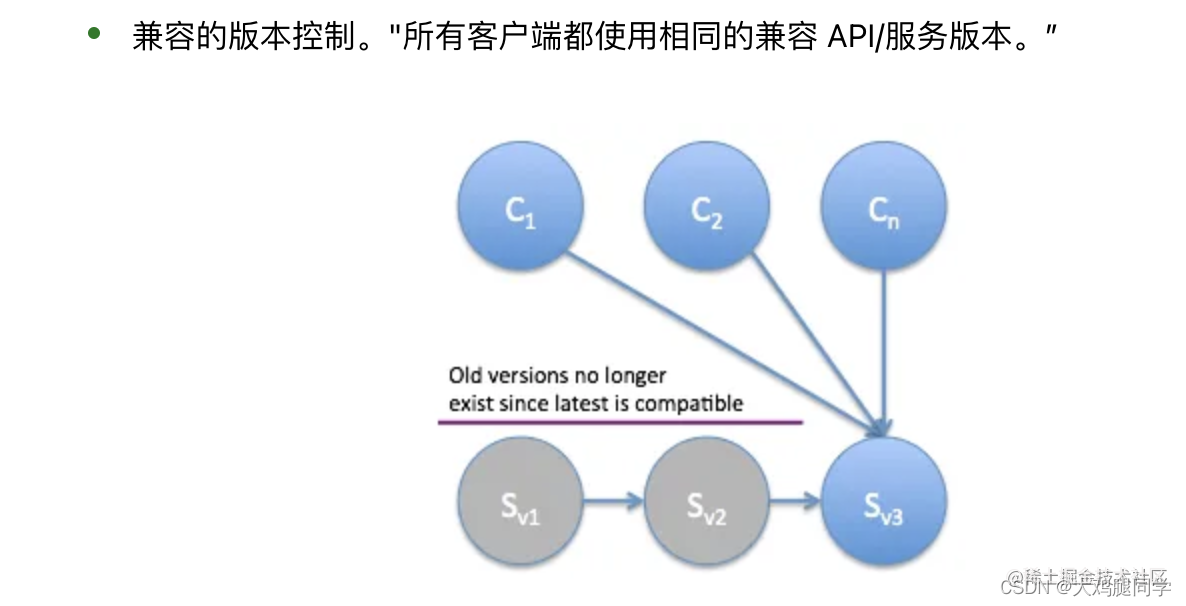 什么，api竟然有版本api版本 Csdn博客 7010