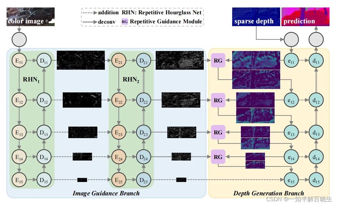 ECCV22 最新54篇论文主图整理-CSDN博客