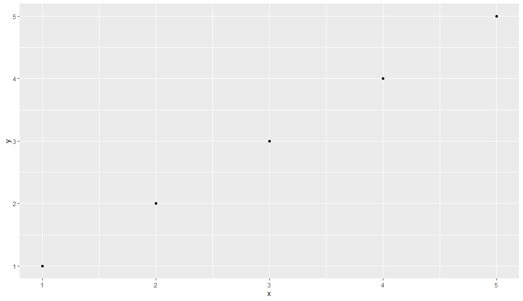 R语言ggplot2可视化强制设置x轴、y轴坐标的起始点为0或者其他实战_ggplot2原点从0开始-CSDN博客