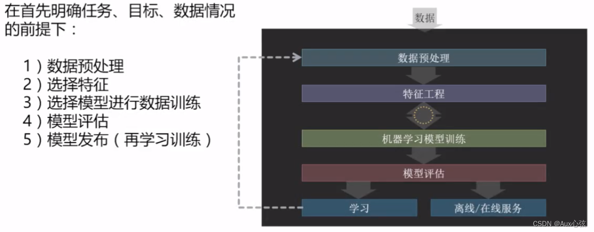 PAI机器学习-精细化营销_使用机器学习pai实现精细化营销时遇到的小问题以及解决办法-CSDN博客