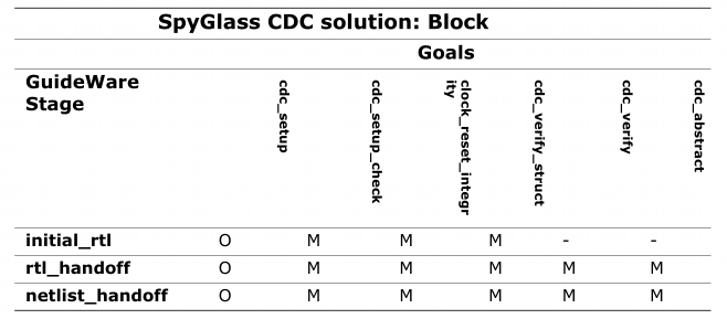 Spyglass概述-CSDN博客