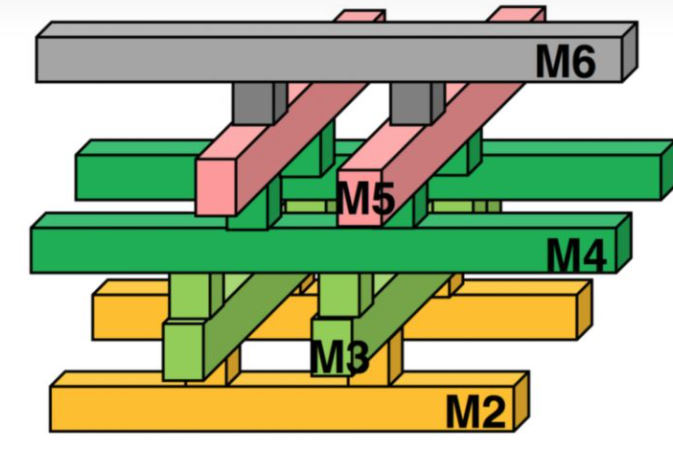 数字后端概念——VIA pillar/ladder_via ladder-CSDN博客