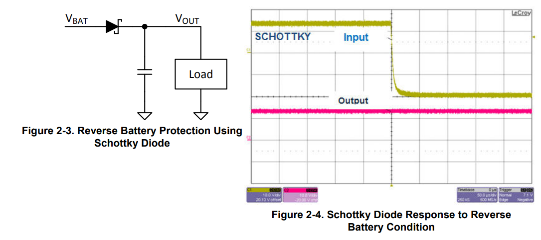 Basics of Ideal Diodes (Rev. B)-CSDN博客
