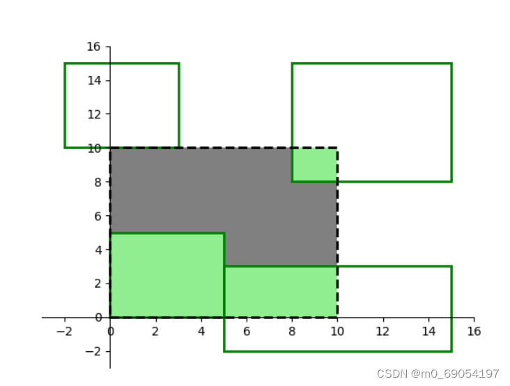 CCF-CSP 202303-1 土地丈量 java版实现_csp田地丈量jacva-CSDN博客