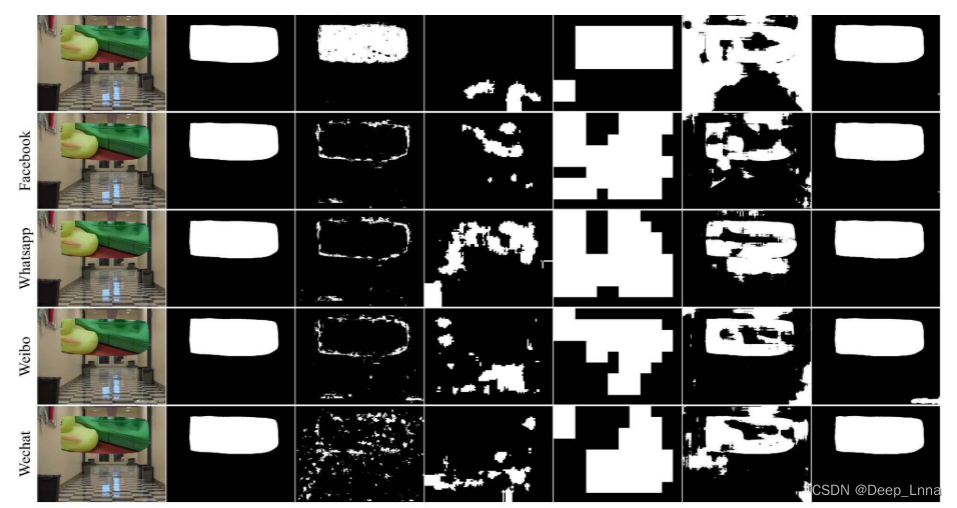 【论文笔记】Robust Image Forgery Detection Against Transmission Over Online ...
