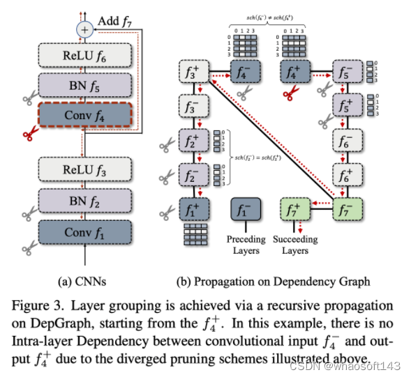 DepGraph_depgraph paper-CSDN博客