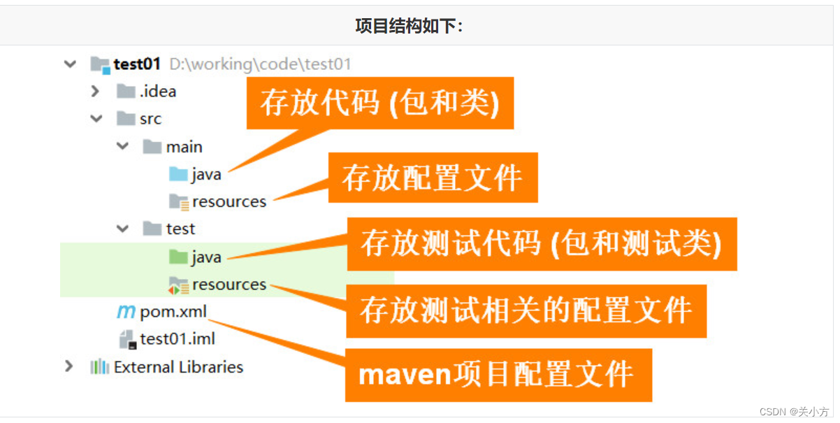 在idea中的配置maven和创建maven项目_idea2023创建maven-CSDN博客