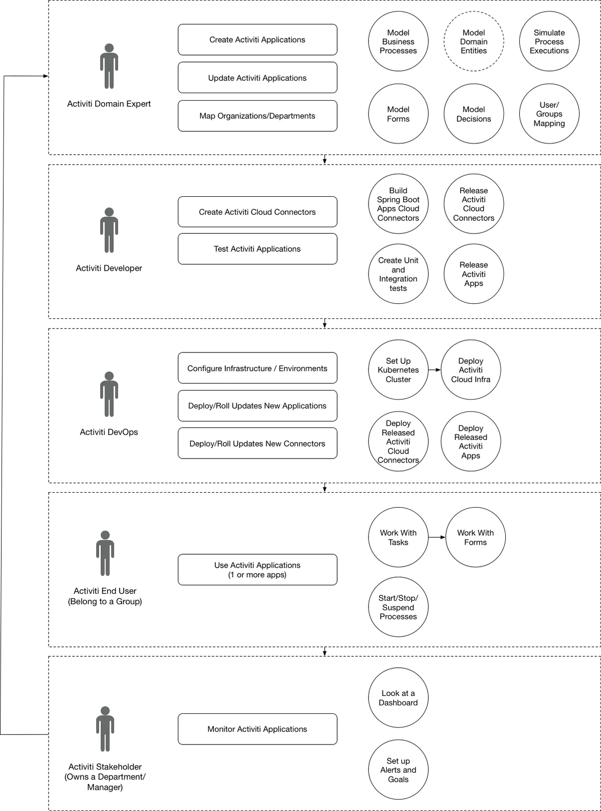 ActivitiCloud搭建_activiti cloud-CSDN博客