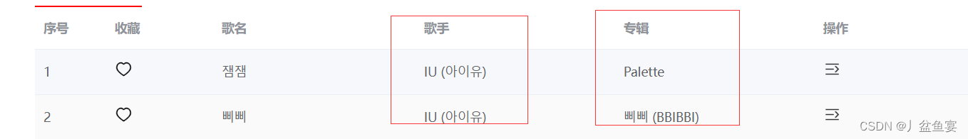 Springbootvue仿网易云音乐网站(四) 系统设计及技术实现青岛理工大学 基于springboot2vue2x的音乐网站 Csdn博客