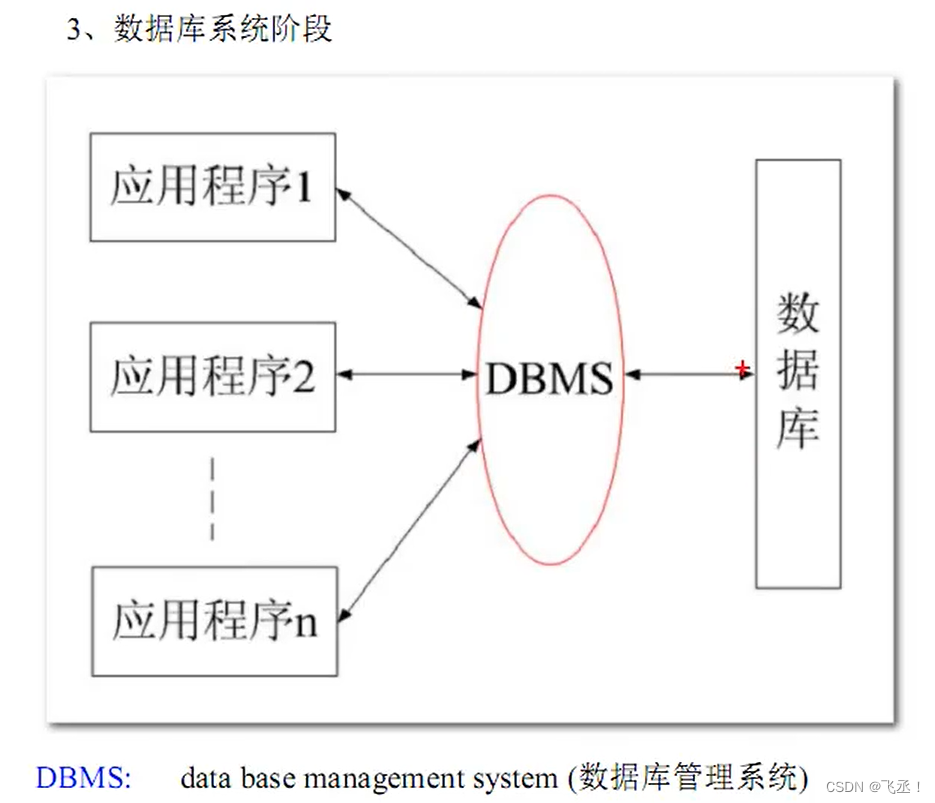 Sqlite基础sqlite学习 Csdn博客 1881