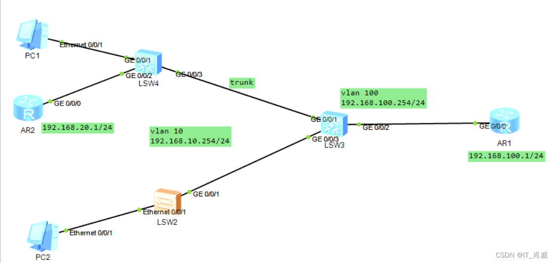 华为的dhcp Snooping配置华为dhcp Snooping配置实例 Csdn博客