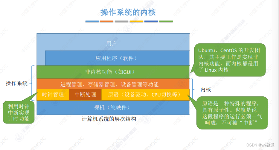 操作系统学习笔记 Csdn博客