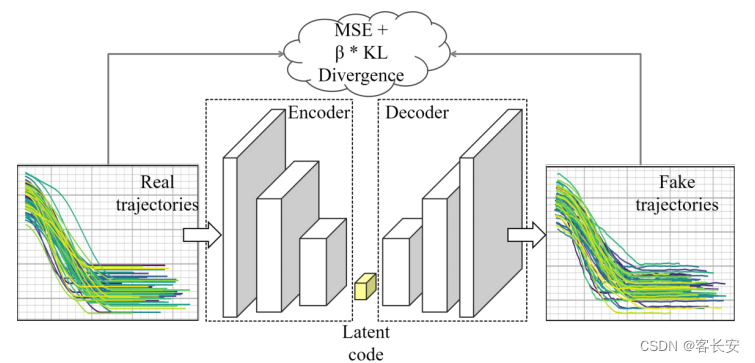 论文阅读data Driven Maneuver Modeling Using Generative Adversarial Networks