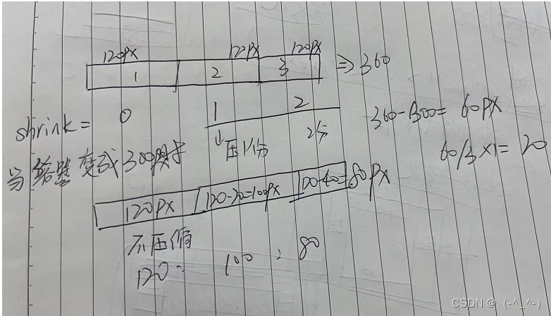 Css 弹性盒子flexbox Layout，display定义弹性容器 一维布局css拉手对齐 Csdn博客