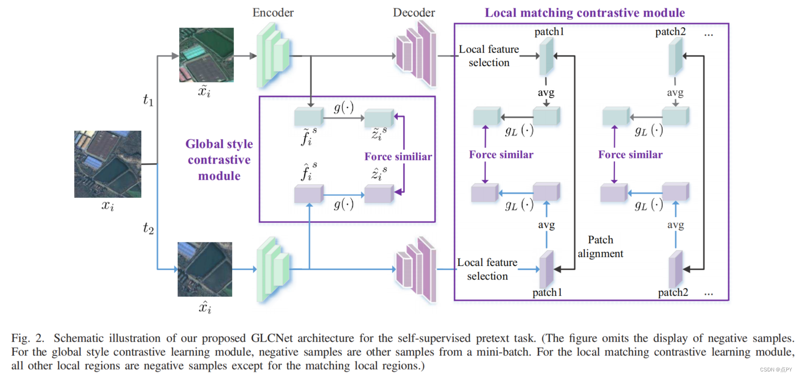 自监督学习论文、代码汇总_dcl 和 byol 技术-CSDN博客