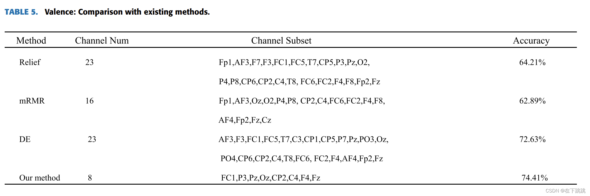 Channel Selection Method for EEG Emotion Recognition Using Normalized Mutual Information-CSDN博客