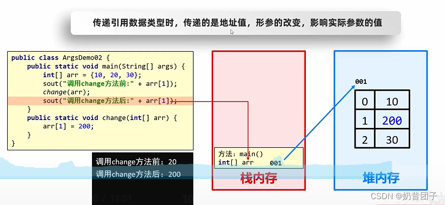 【java基础day07】方法的定义调用重载案例练习(自用)奶昔团子的博客 Csdn博客