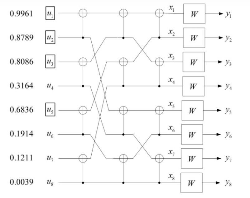 NR polar Code 三 极化内核（克罗克内积）_5g polar编码有没有bit reverse这一步-CSDN博客