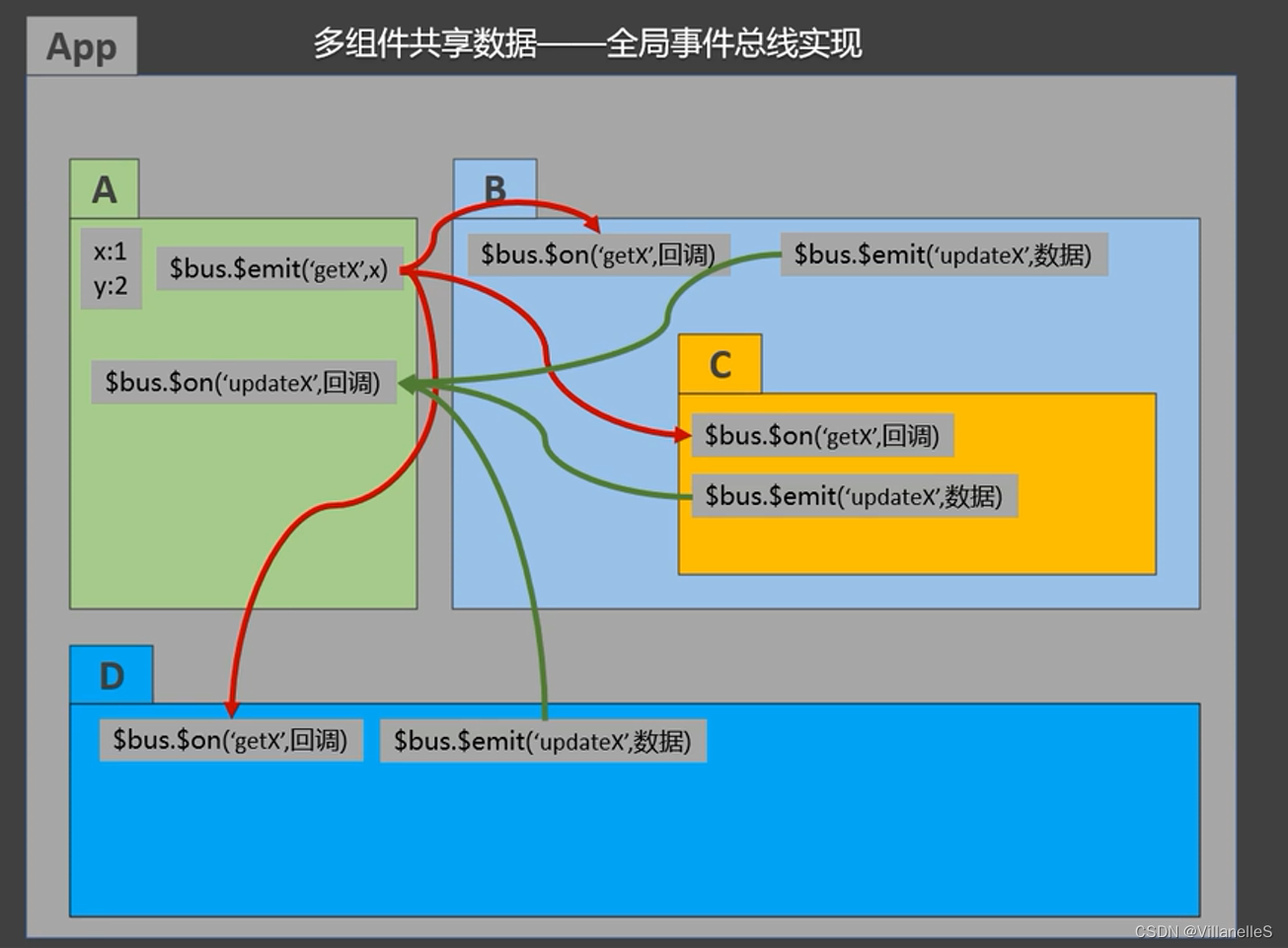 Vue基础20之Vuex第一节-CSDN博客