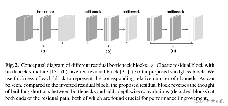 MobileNeXt：Rethinking Bottleneck Structure for Efficient Mobile Network Design_倒残差结构优点-CSDN博客