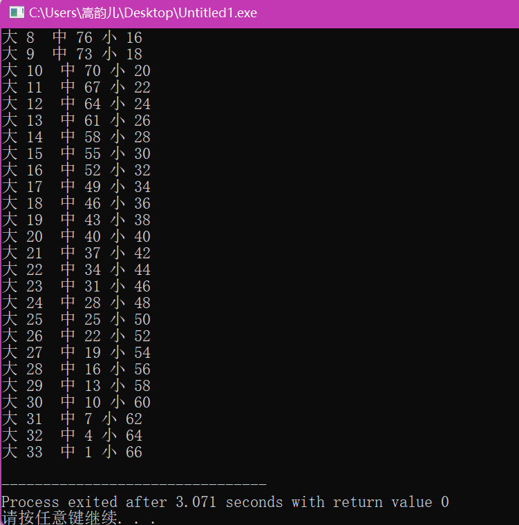 C语言基础题_有一百匹马驼一百担货csdn有几种方法-CSDN博客