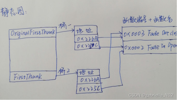 逆向工程实验一 Flexhex Csdn博客