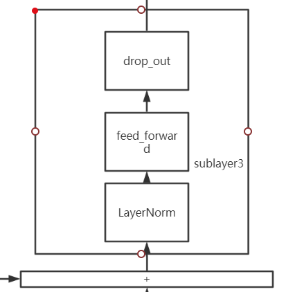 Transformer-FLOPs推导过程_softmax 的flops-CSDN博客