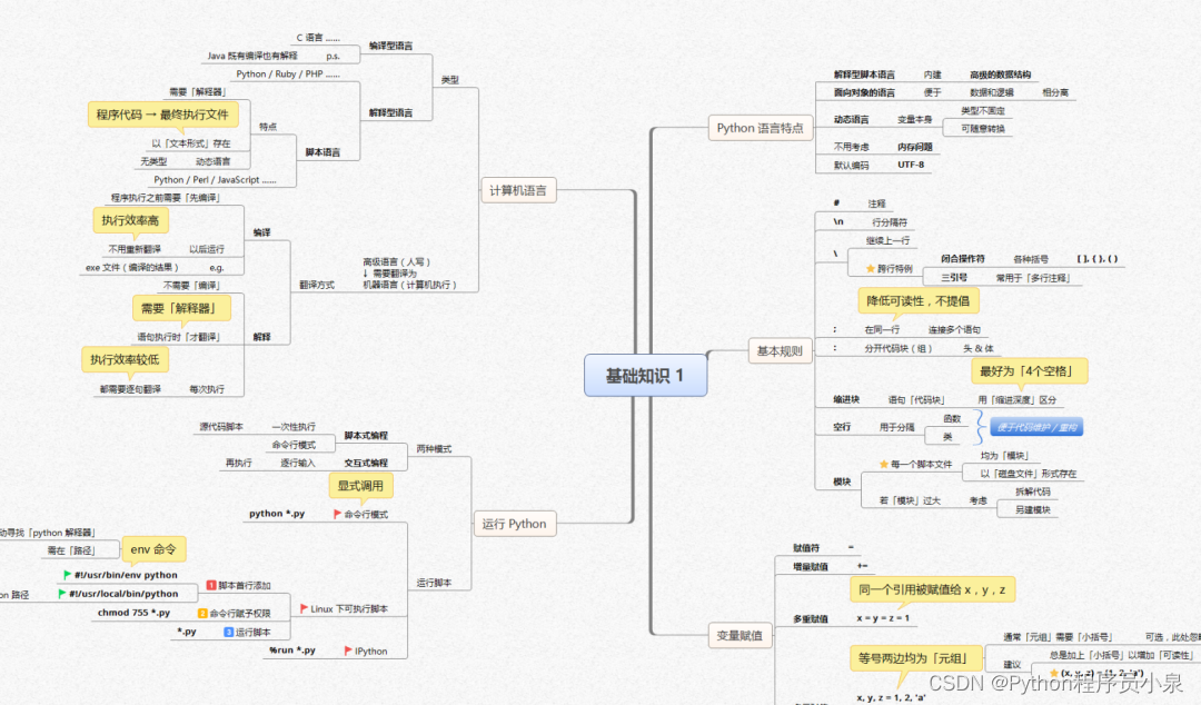 如何学习python数据分析？python数据分析的系统学习 Csdn博客
